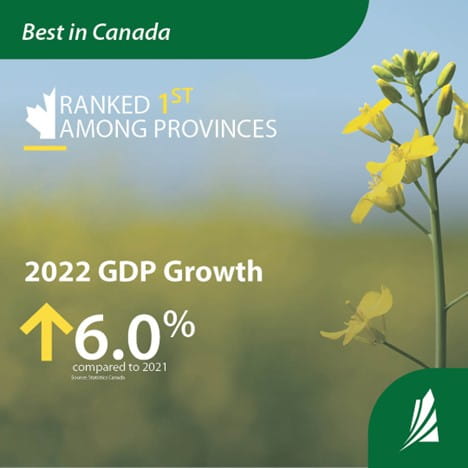 SASKATCHEWAN SHOWS HIGHEST GDP GROWTH IN CANADA – Wakaw Recorder