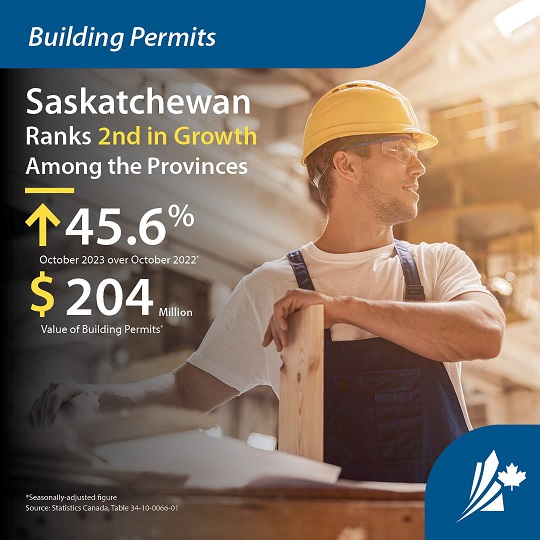 SASKATCHEWAN BUILDING PERMIT GROWTH CONTINUES TO LEAD NATION – Wakaw ...