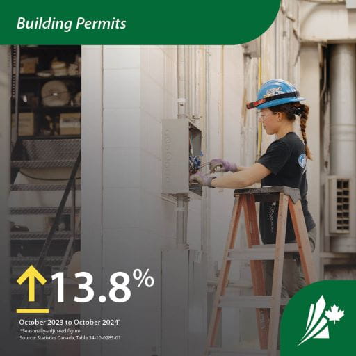 Building Permits on the Rise in Saskatchewan – Wakaw Recorder