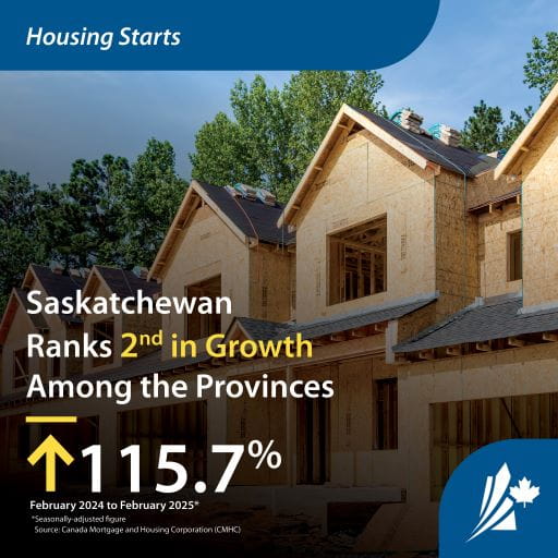 SASKATCHEWAN’S BUILDING CONSTRUCTION AND HOUSING STARTS LEAD THE NATION ...