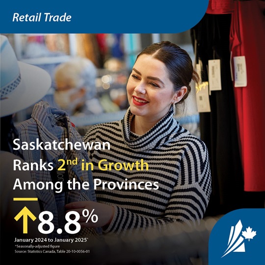 SOARING RETAIL TRADE GROWTH REFLECTS ECONOMIC STRENGTH – Wakaw Recorder